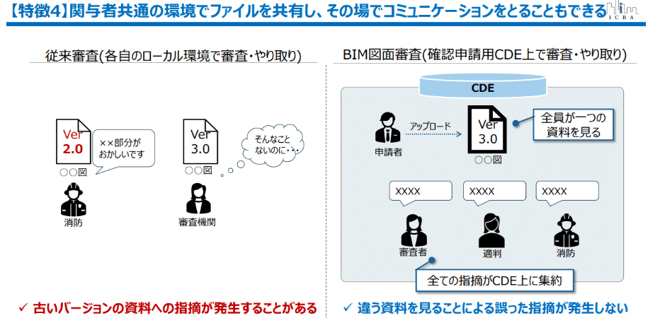 確認申請用CDEを活用したBIM確認申請の現在地｜ANDPAD ZERO