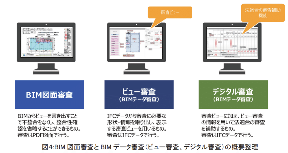 確認申請用CDEを活用したBIM確認申請の現在地｜ANDPAD ZERO