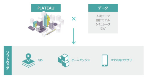 3D都市モデル推進プロジェクト『Project PLATEAU』とは？｜株式会社GEOTRA 公式note