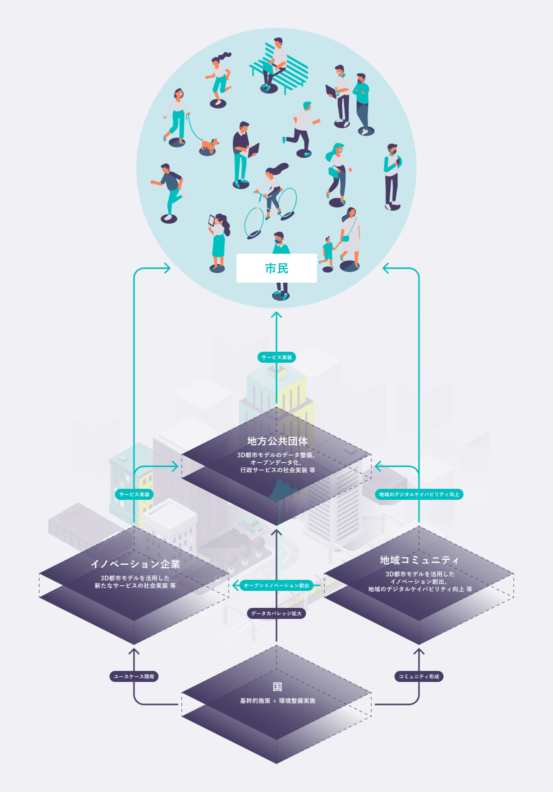 3D都市モデル推進プロジェクト『Project PLATEAU』とは？｜株式会社GEOTRA 公式note