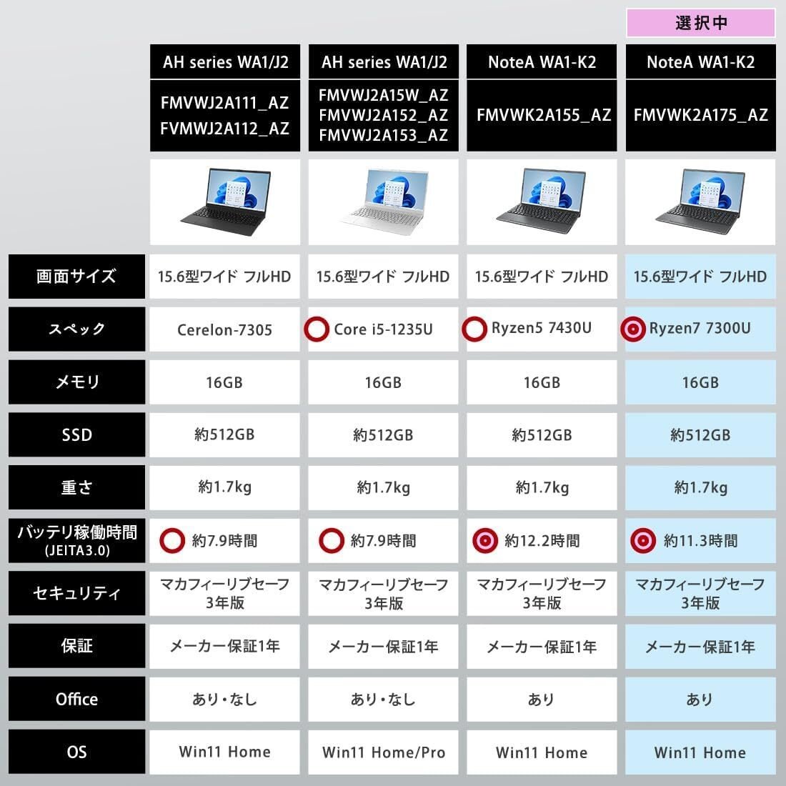 富士通FMV WA1-K2徹底レビュー：Ryzen 7とOffice 2024搭載の実力｜ピカイチ商品ラボ（筆者-トラタカ）