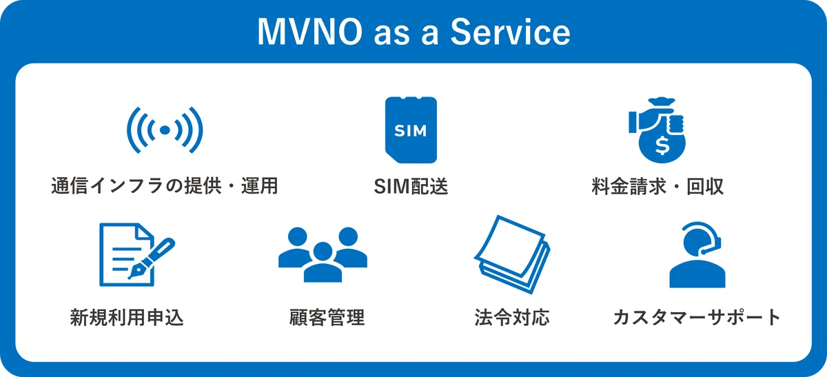 新サービス「MVNO as a Service」の提供開始！記者発表会を開催しました！｜MEEQ公式note