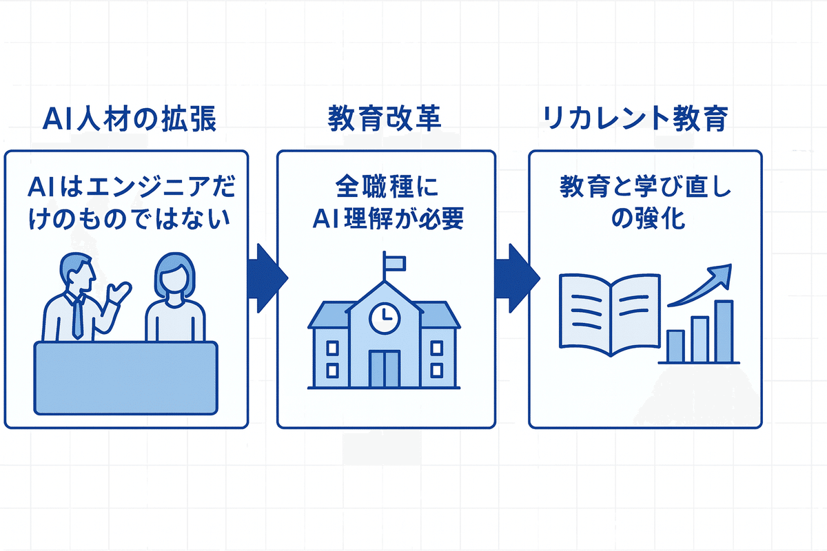経団連の提言に学ぶ、これからの「AIを使う力」の磨き方｜株式会社バース | BAAS Inc.