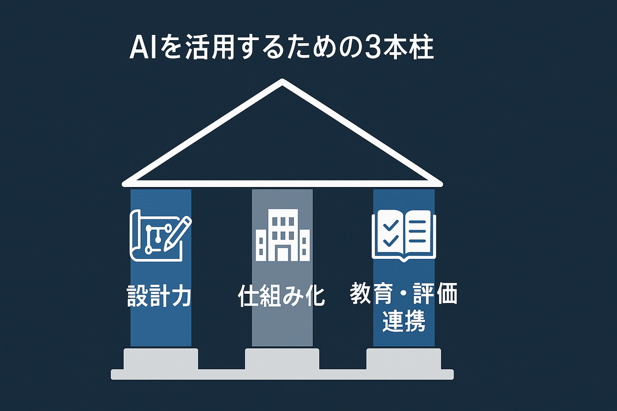 経団連の提言に学ぶ、これからの「AIを使う力」の磨き方｜株式会社バース | BAAS Inc.