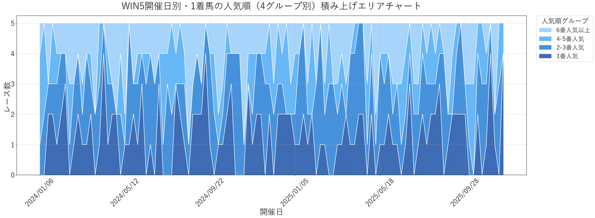 11/01(土),02(日) 無料WIN5予想(1) 天皇賞・ファンタジーS｜umanikomi