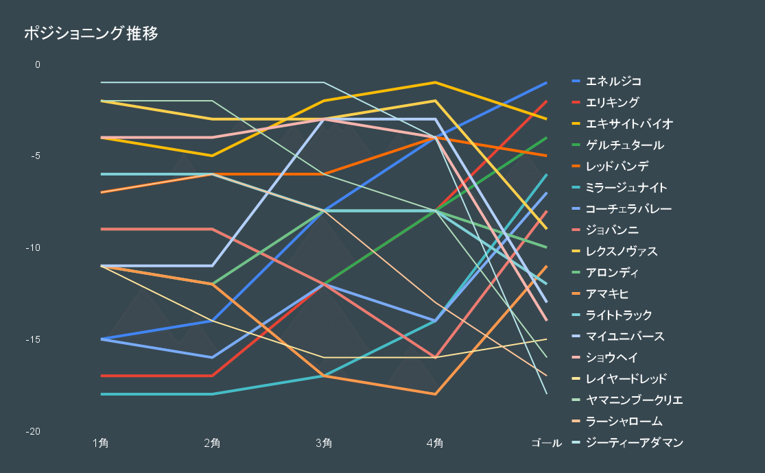 【AI分析】菊花賞（2025）レース回顧｜VRS18🐴