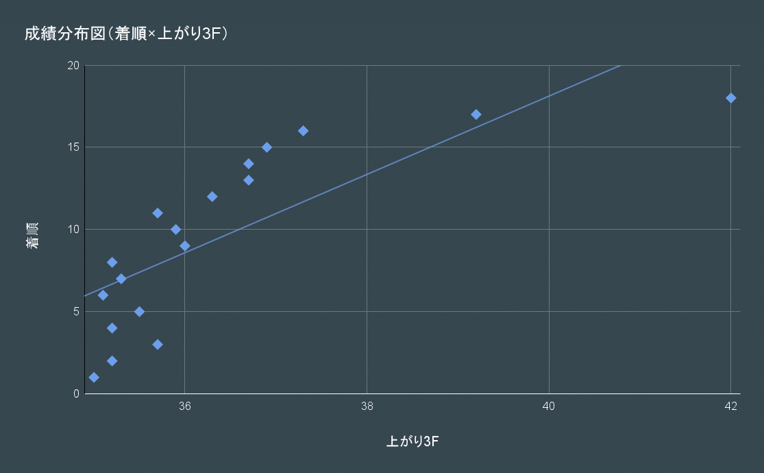 【AI分析】菊花賞（2025）レース回顧｜VRS18🐴