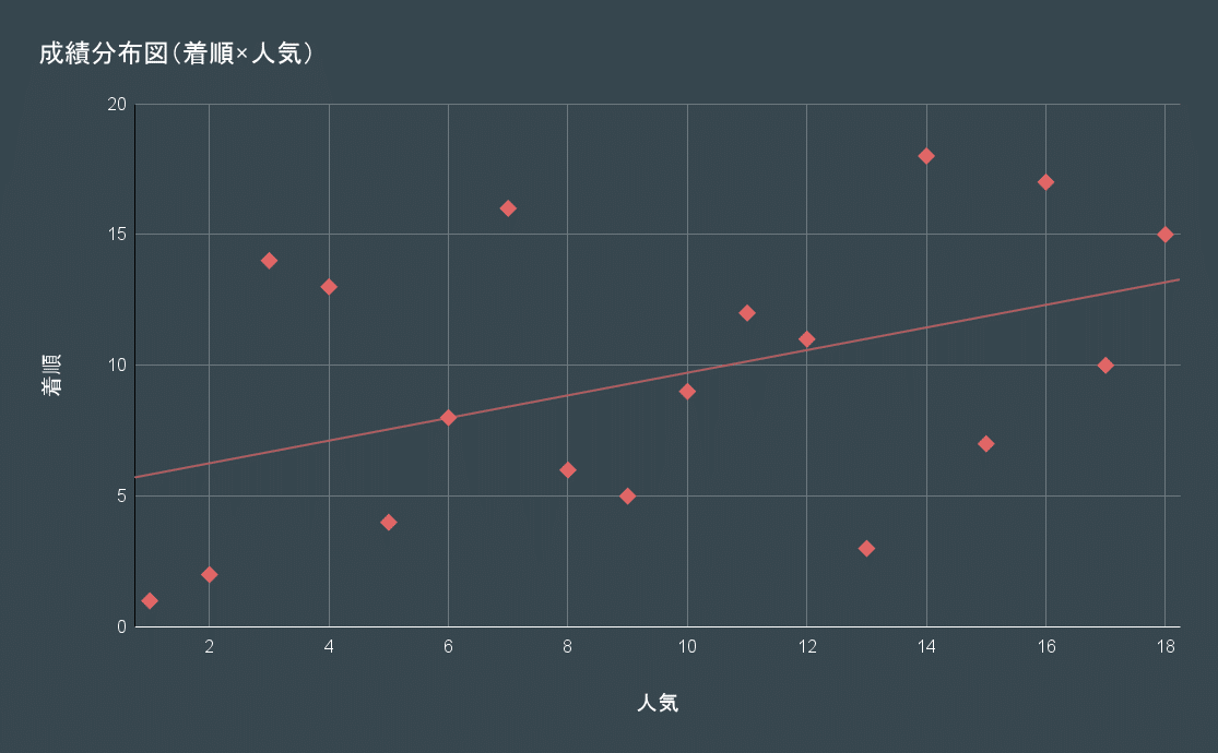 【AI分析】菊花賞（2025）レース回顧｜VRS18🐴