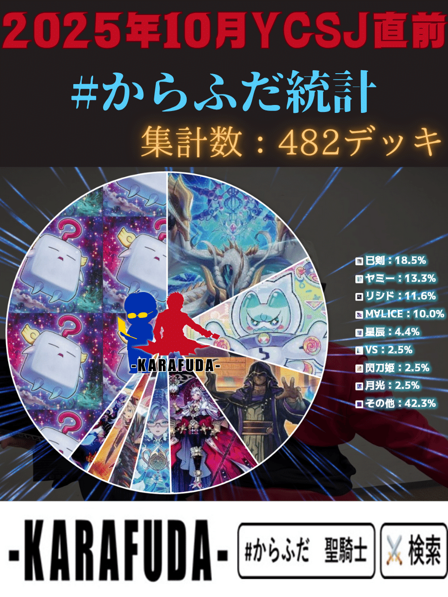 2025年YCSJ NAGOYA 直前 ＃からふだ統計 公開｜C.B