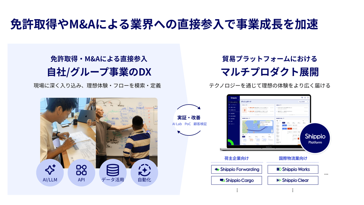Shippioの今後の事業戦略・M&A戦略について｜井上 裕史