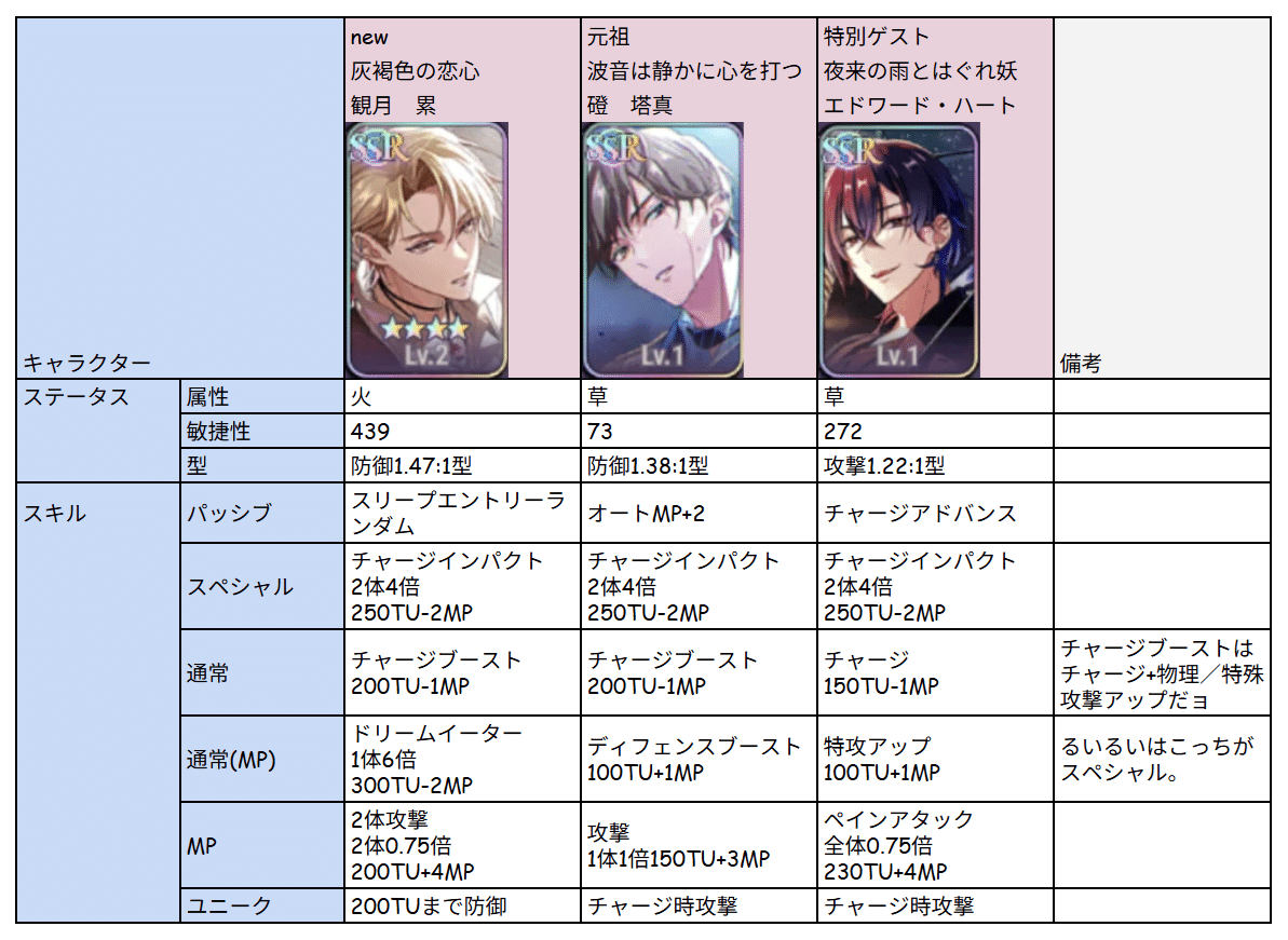 【東京ディバンカー】東ディバチャージブースト考察｜opqr