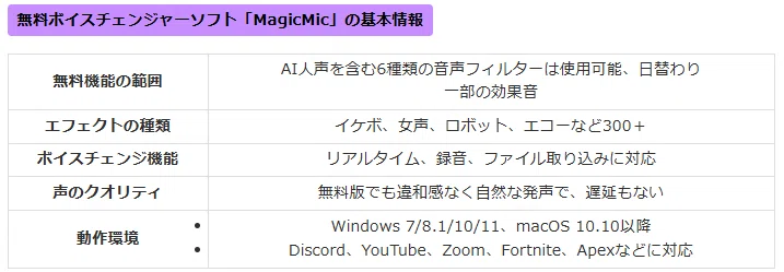 【最新】無料ボイスチェンジャーのおすすめ7選を比較！ソフト・サイト｜imyfone_jp