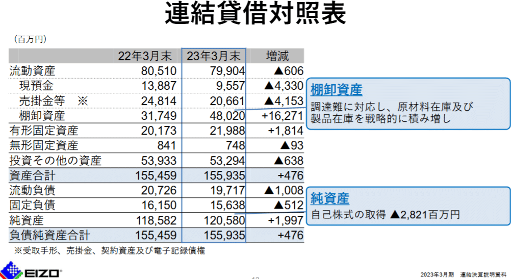 6737 EIZO 企業分析｜Yoobun