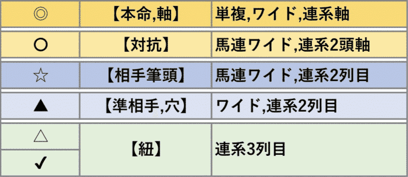 11/3 船橋9~11R･門別10~12R･トリプル馬単【セット】｜rita 競馬