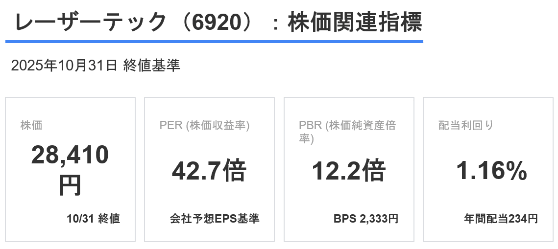 【レーザーテック（6920）決算解説】｜EUV特需で純利益2倍！｜Stockpicker Lab｜株式投資を応援する投資ラボ
