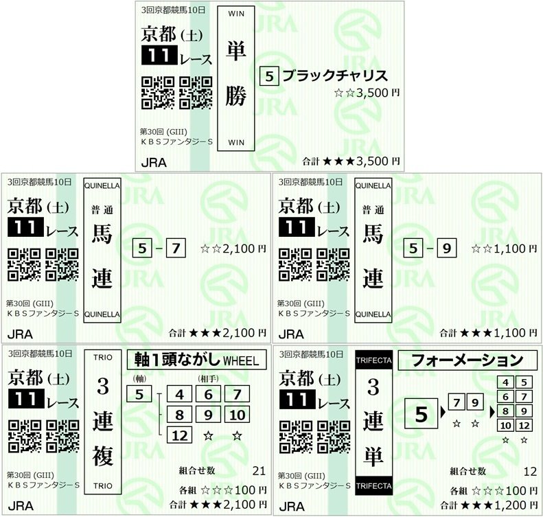 【2025 ファンタジーS（G3）】～予想篇｜Haya