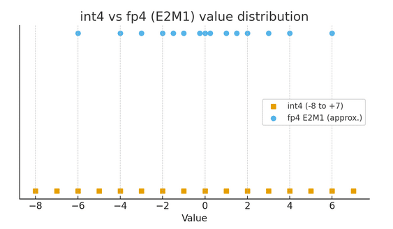 Nunchaku版FLUX.1のint4とfp4の違い確認｜Catapp-Art3D
