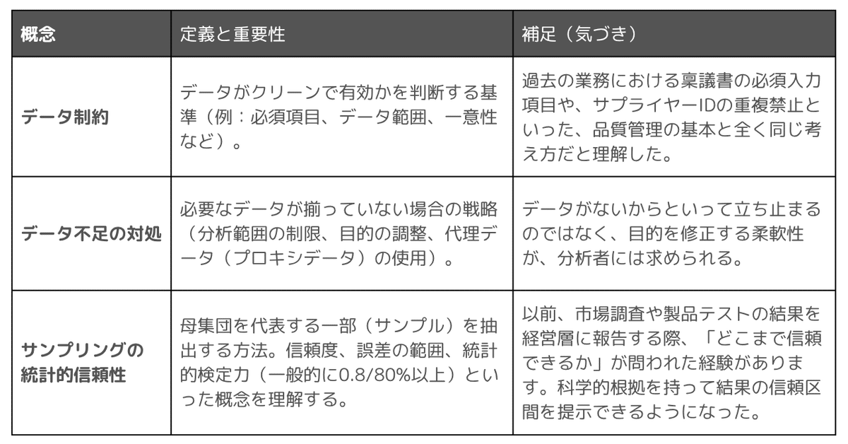 「コース4」学習まとめ：ダーティデータからクリーンデータへ：Googleデータアナリティクス講座 学習記録｜有馬典寿＜arima-planning＞
