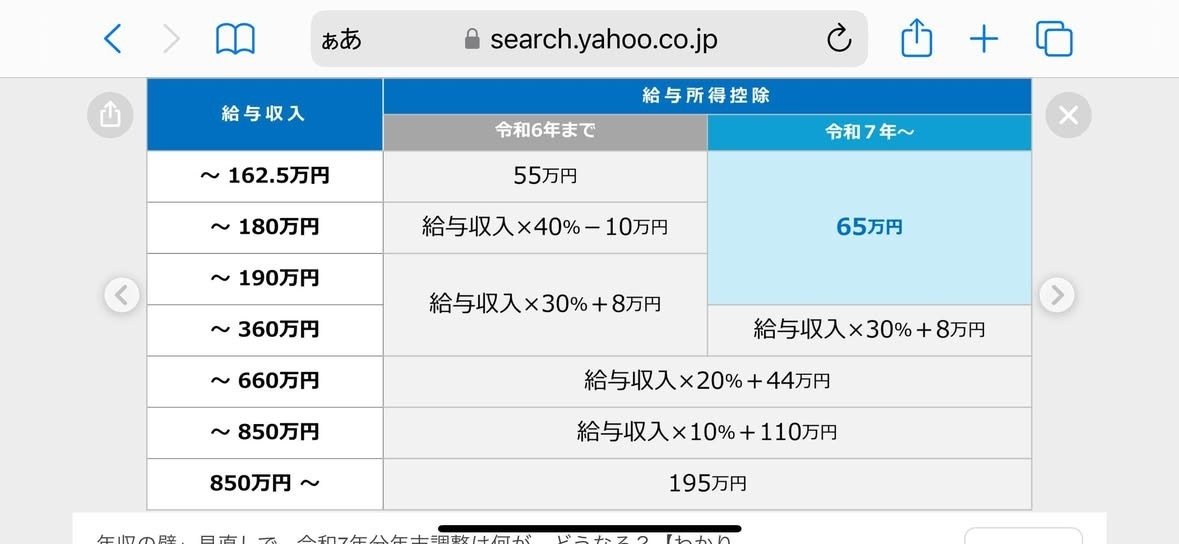 そもそも所得とは？｜Mari Yoga