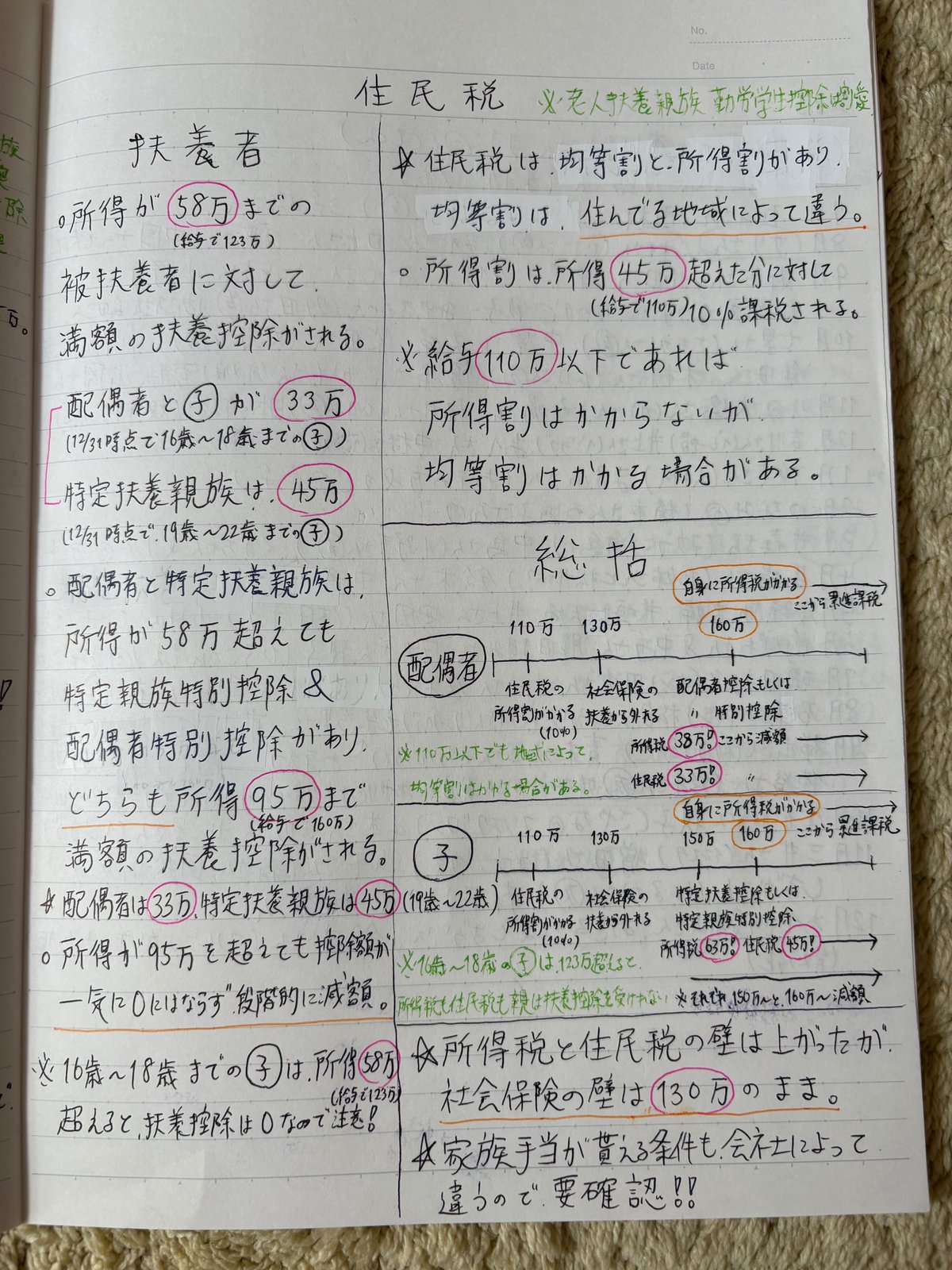 そもそも所得とは？｜Mari Yoga