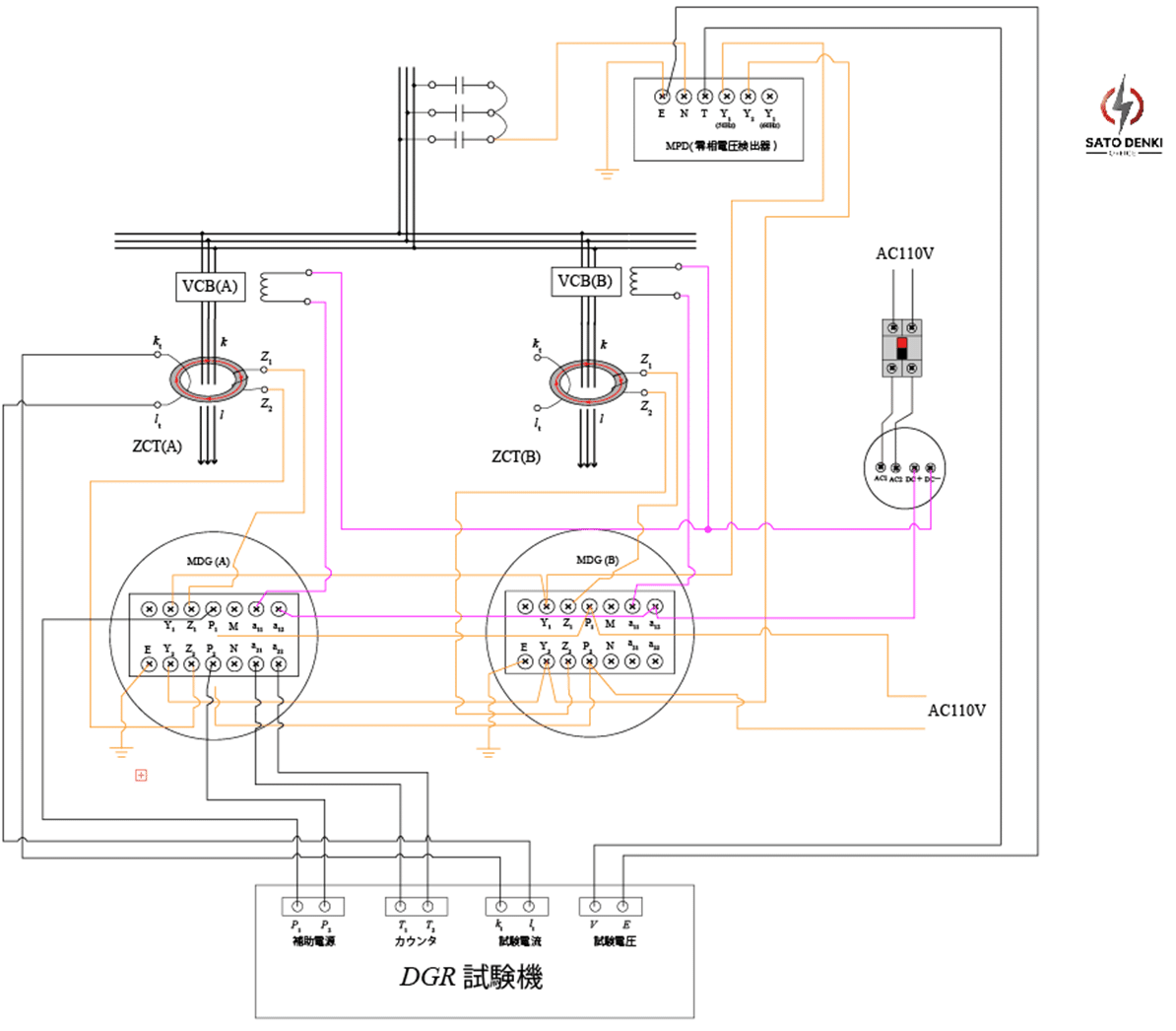「DGRが悪いと思い込んでいたら…原因はまさかのZCTだった話」〜現場で起きたDGR単体試験トラブルから学ぶ原因追及の重要性〜｜佐藤電気