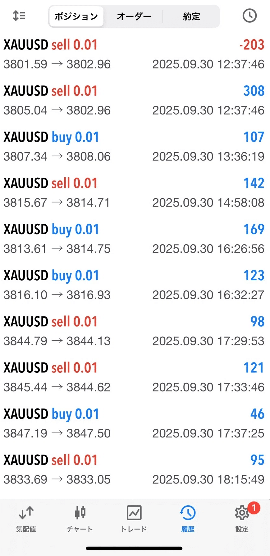 ネット副業としてFXトレードを始めるFX初心者へ｜キモい人（BO FX IPO）