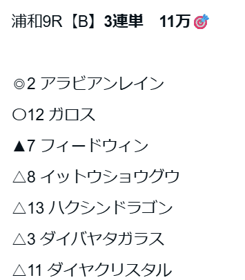 11/3日版 地方副業競馬狙い目20レース予想・JBCクラシック・門別・船橋・園田【業界最安値】 副業オタクにゃふ～ 菊花賞14万馬券的中🎯｜副業オタクにゃふ～@楽過ぎる副業
