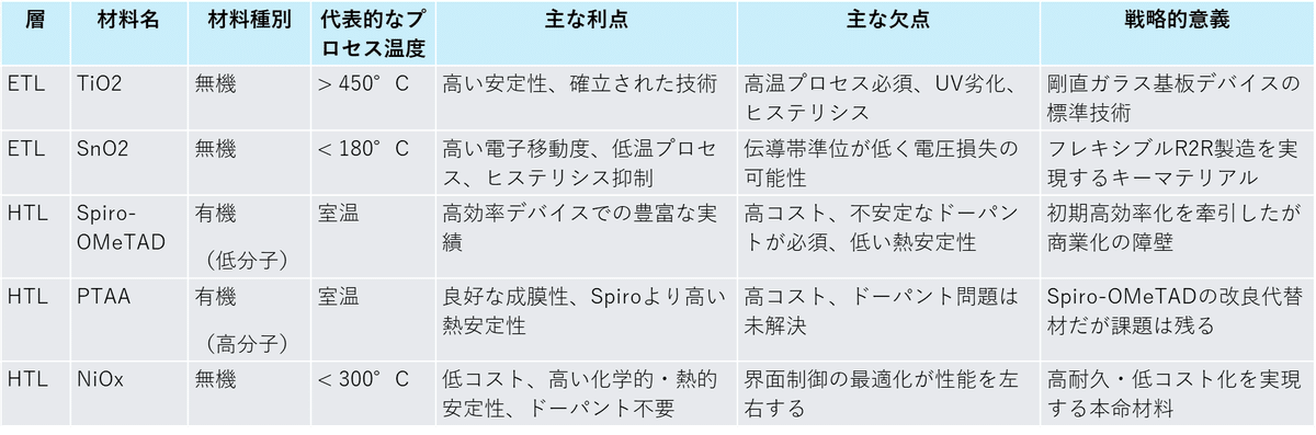 ペロブスカイト太陽電池の主役は誰か──2025年版 技術・商業化マップと日米欧企業動向｜kimi