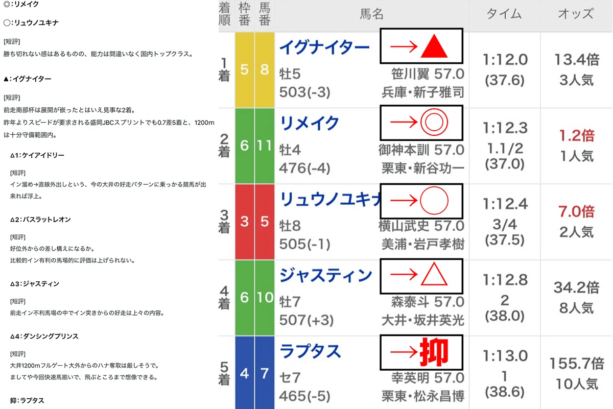 11/3(祝) 勝負レース② 船橋10R JBCスプリント(Jpn1)【16:10発走】｜アキラ｜トラックバイアス