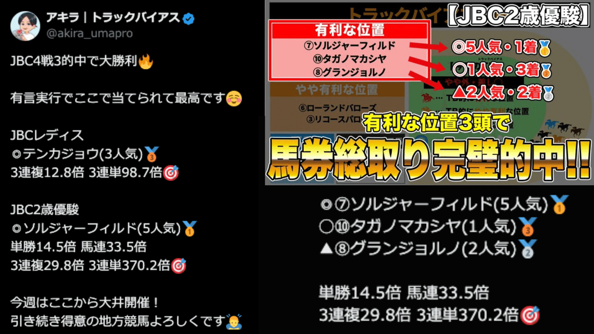 11/3(祝) JBC4競走&勝負レースまとめ｜アキラ｜トラックバイアス
