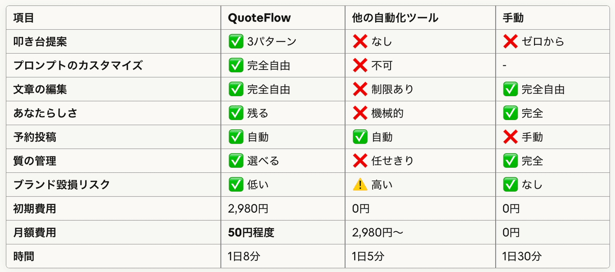 「質の高い引用リポスト」を短時間で量産してXに自動投稿できるようになろう！｜佐藤咲祐 / Shosuke Sato