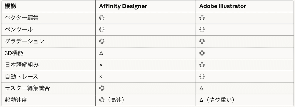 『Canva傘下のAffinity』とは？Adobeとの比較と使い方・料金を完全解説｜株式会社AIworker