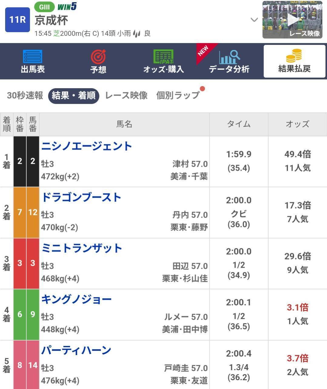 11/3㊊ 16:50発走〖 門別11R JBC2歳優駿(JpnⅢ) 〗独自指数予想で激走馬究明！本日の厳選レース🏇｜ﾄﾞｸﾀｰkkk