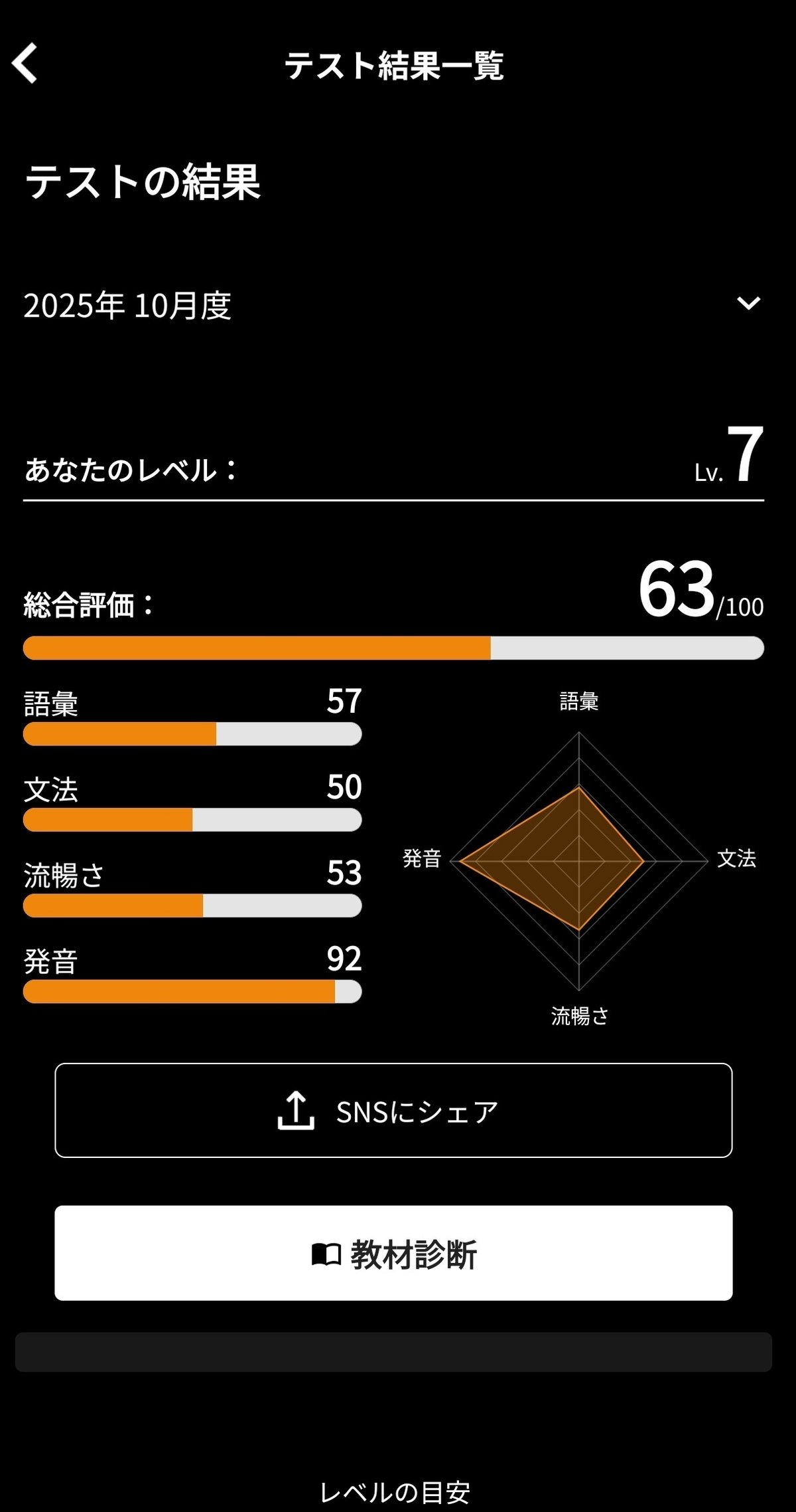 ママの学習ログ 4ヶ月目のリアル｜NativeCamp英会話｜サミ｜You & Me Journal