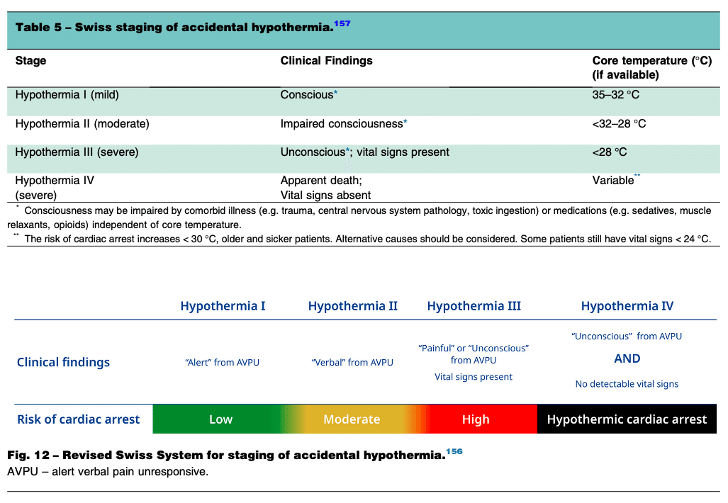 偶発性低体温症｜駆け出し救急医