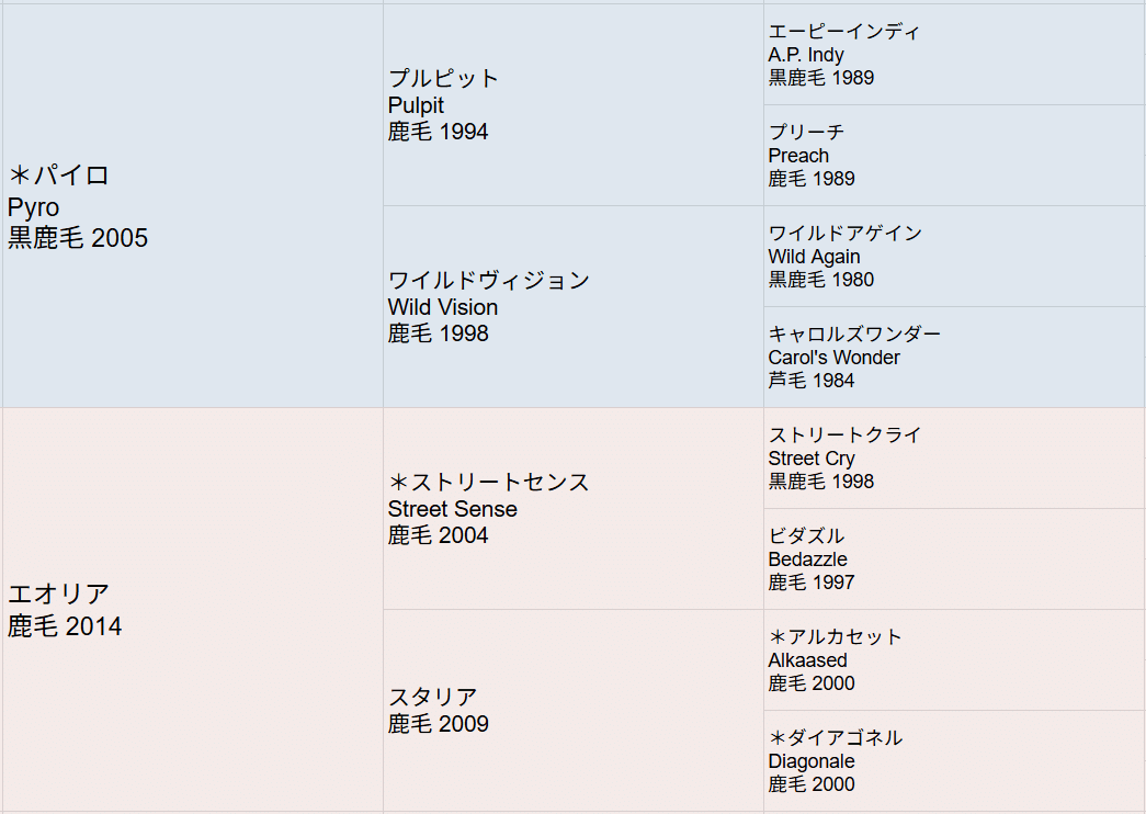 【中央競馬】新馬戦レビュー 2025.10.25｜VRS18🐴