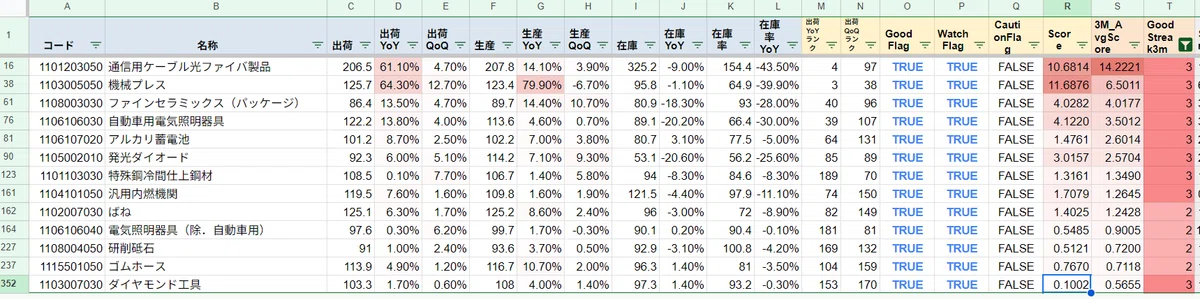 鉱工業指数9月速報より｜doramin
