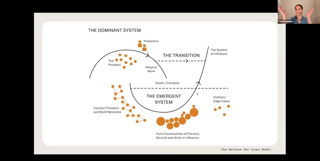 Systemic Design Meetup 2：本気で起こすシステミックな変化｜ACTANT
