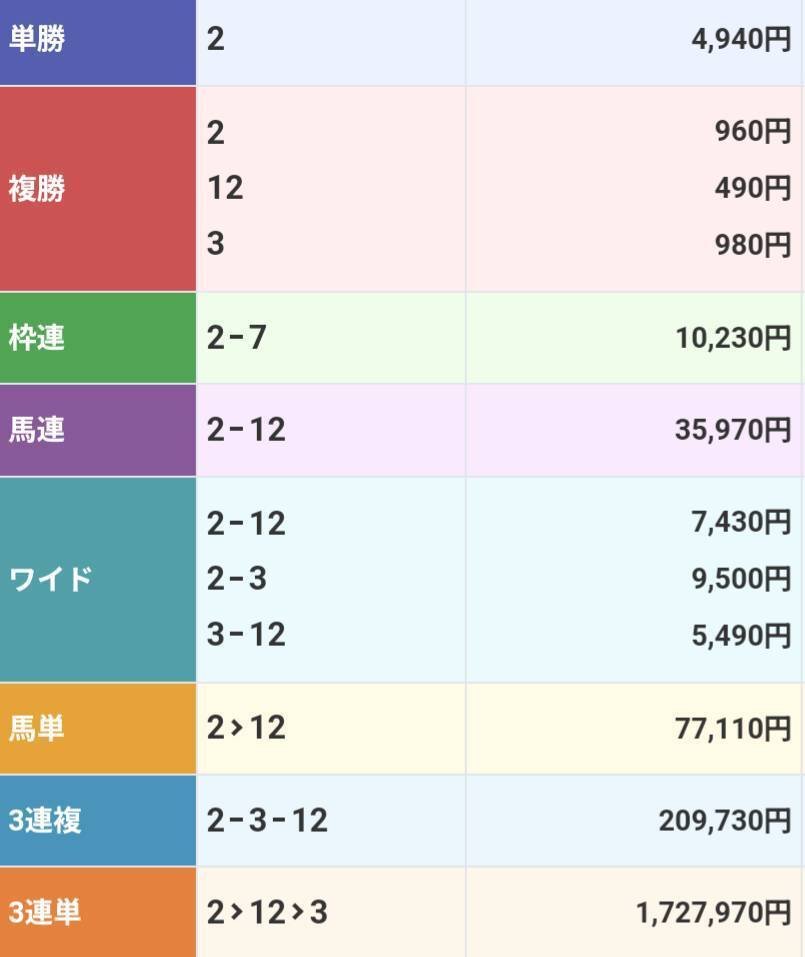 11/5㊌ 15:40発走〖 船橋3R 2歳250P未満選抜馬 〗独自指数予想で激走馬究明！本日の厳選レース🏇｜ﾄﾞｸﾀｰkkk