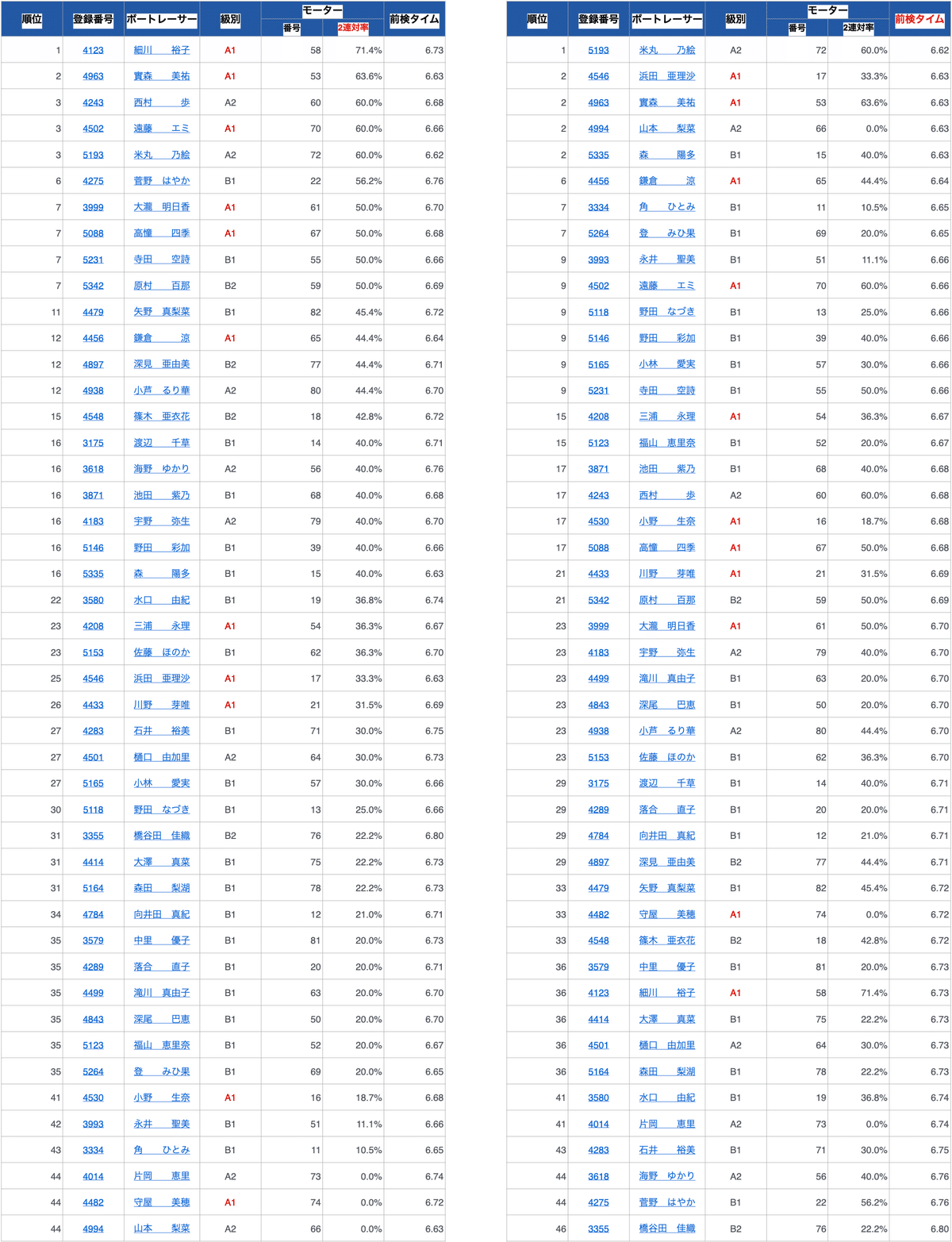 明日開催！！ 宮島 G3 マンスリーBOATRACE杯宮島プリンセスカップ 11月5日(水)〜11月10日(月)｜天狗山競艇🚤👺