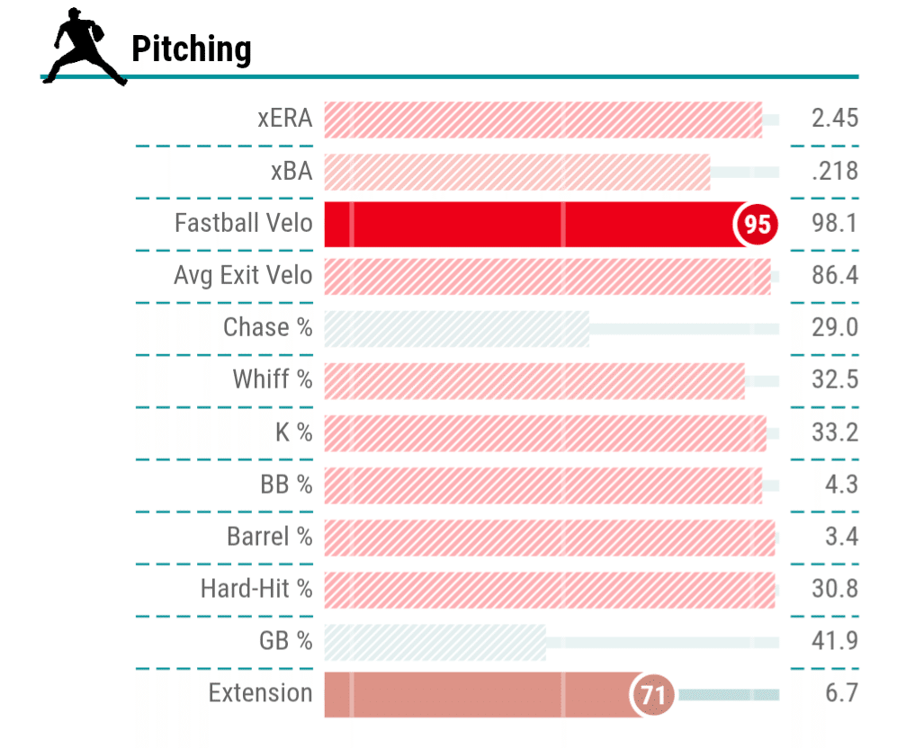 2025年 MVPについて｜inning eater