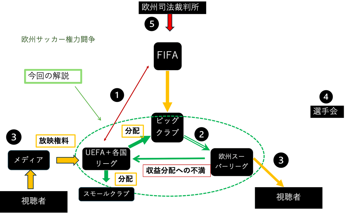 なぜ欧州スーパーリーグは嫌われたのか。サッカーが“文化財”である理由、ファンの声は無視してはならない。｜Yosuke Kojima