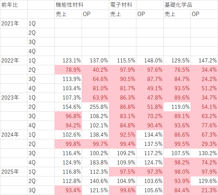 4189 KHネオケム 企業分析｜Yoobun