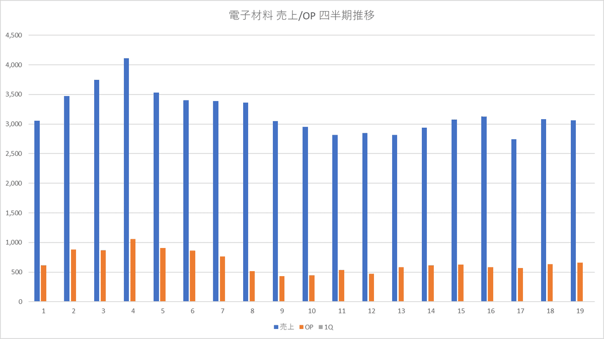4189 KHネオケム 企業分析｜Yoobun