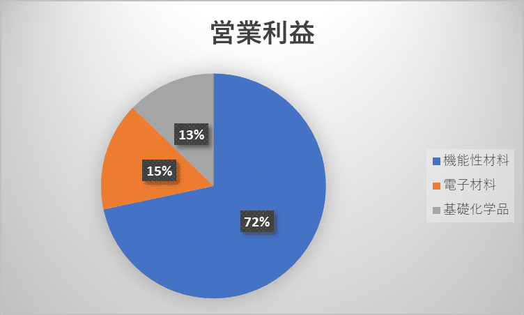 4189 KHネオケム 企業分析｜Yoobun