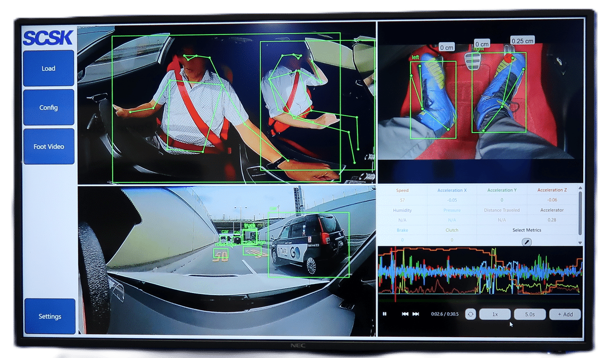 SCSK「ソフトウェア企業がSDVのEVをつくる」- IT/SDx/DX事例見聞録(7)｜五味弘