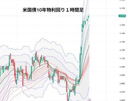 ドル円154円攻防！ADP好調で再上昇の兆し、ISMも追い風となるか？｜こませFX手法研究ラボ