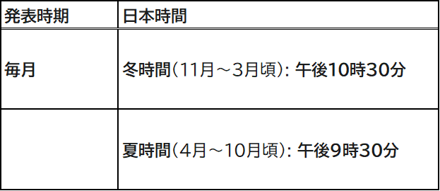 🌏 【世界が動く瞬間】ADPとISMとは？米国の心臓部が日本とドル円に与える影響を徹底解説｜ヒノデ【Hinode】