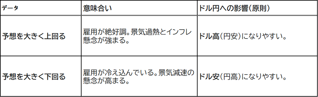 🌏 【世界が動く瞬間】ADPとISMとは？米国の心臓部が日本とドル円に与える影響を徹底解説｜ヒノデ【Hinode】