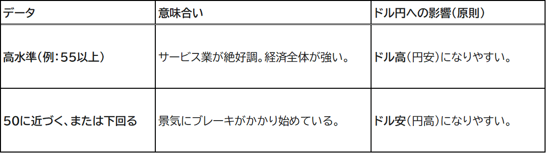 🌏 【世界が動く瞬間】ADPとISMとは？米国の心臓部が日本とドル円に与える影響を徹底解説｜ヒノデ【Hinode】